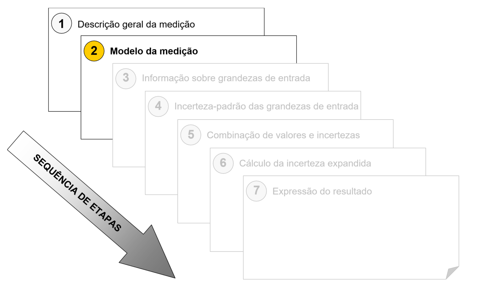 Incerteza de medição: ISO GUM e as 7 etapas para calcular