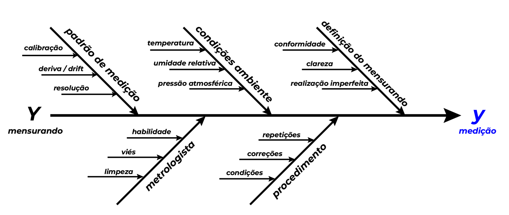 Incerteza de medição: ISO GUM e as 7 etapas para calcular