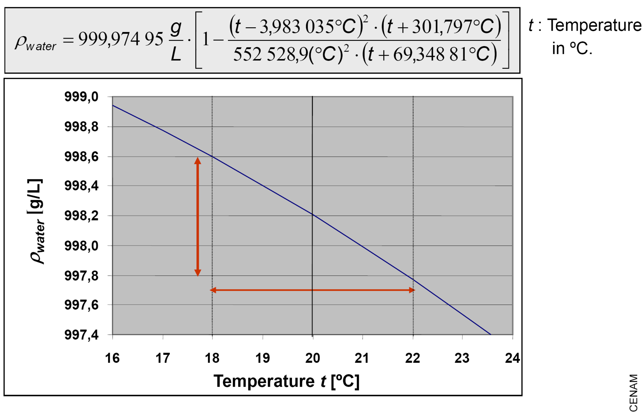 Incerteza de medição: ISO GUM e as 7 etapas para calcular